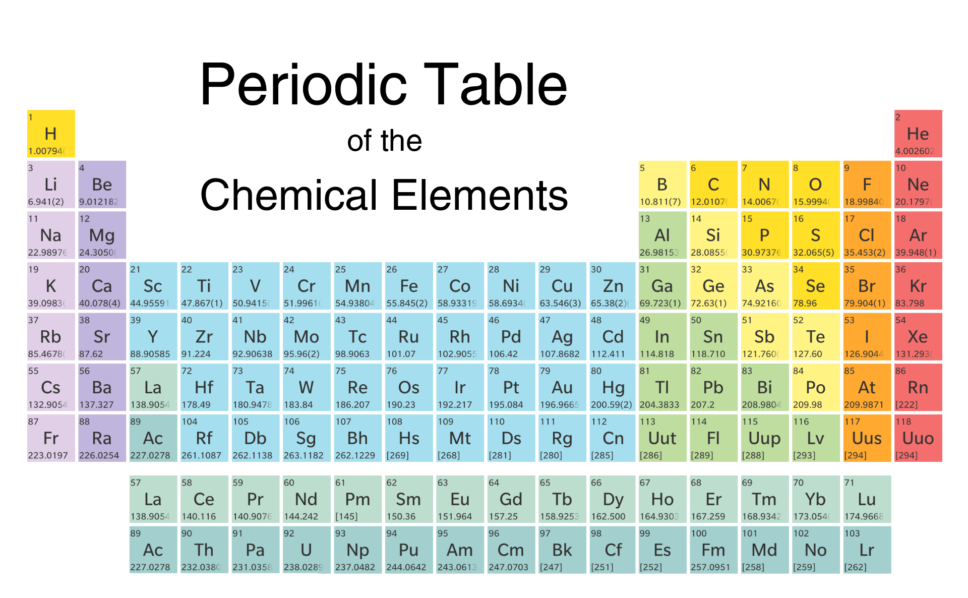 What Are The Elements On The Periodic Table What Are The Elements On The Periodic Table